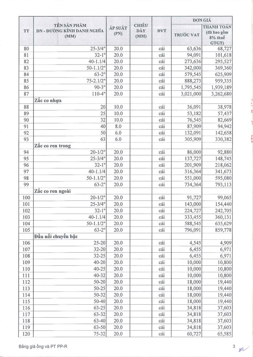 Giá ống nhựa PPr Tiền Phong năm 2025